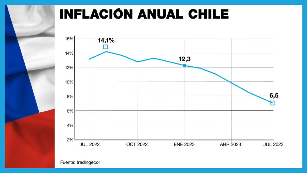 Inflación en Suramérica: estos son los países donde más ha cedido el costo de vida en 2023 ...